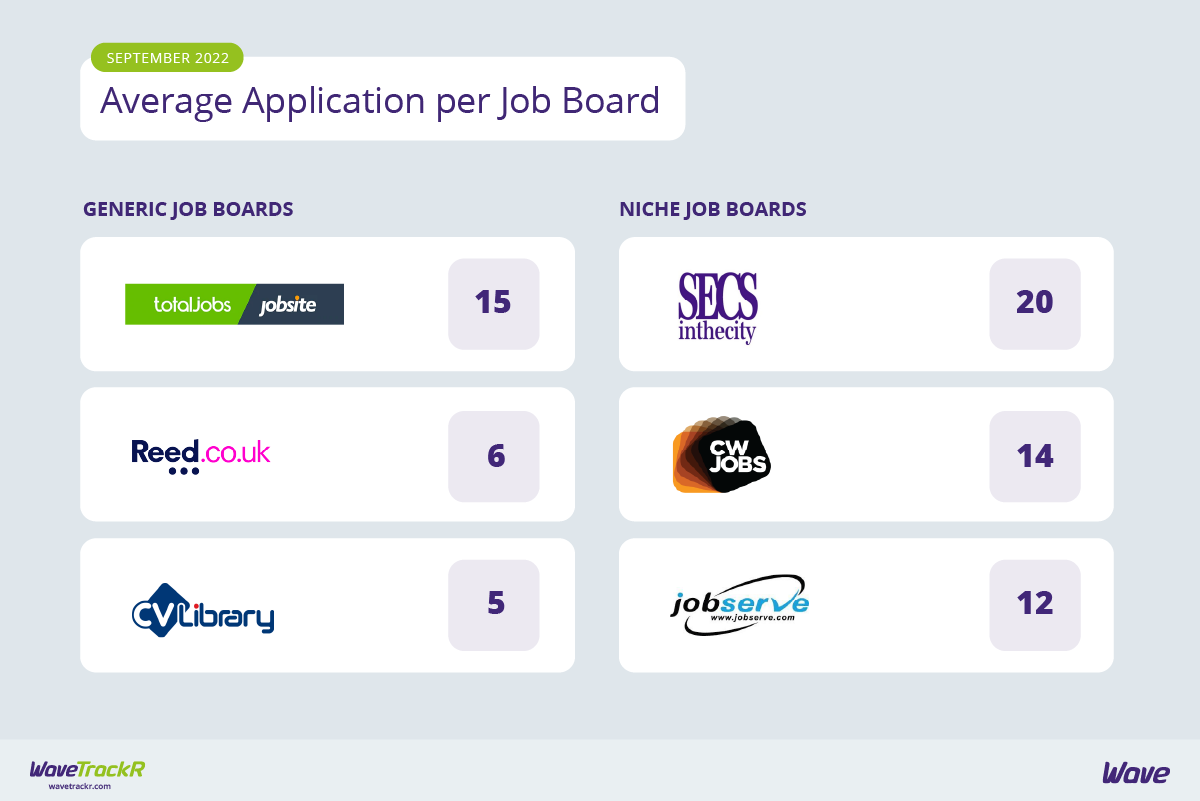 September 2022 Recruitment Trends Report