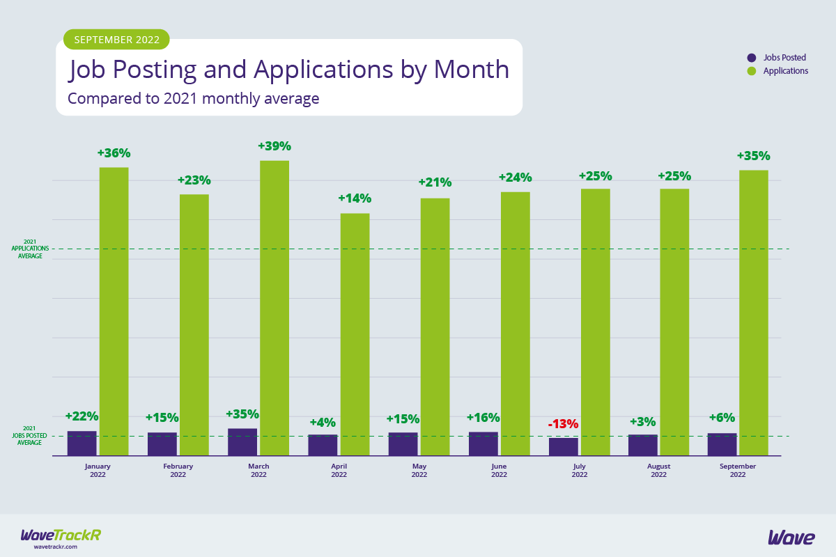 September 2022 Recruitment Trends Report