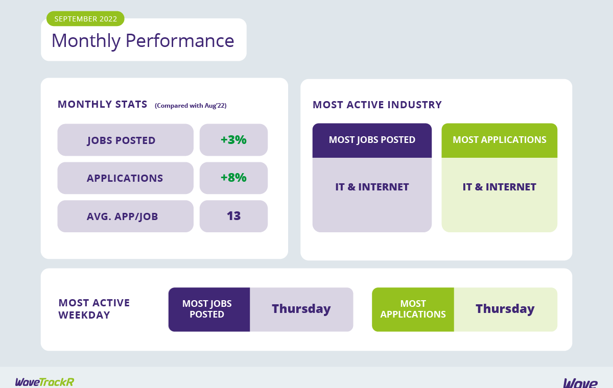 September 2022 Recruitment Trends Report