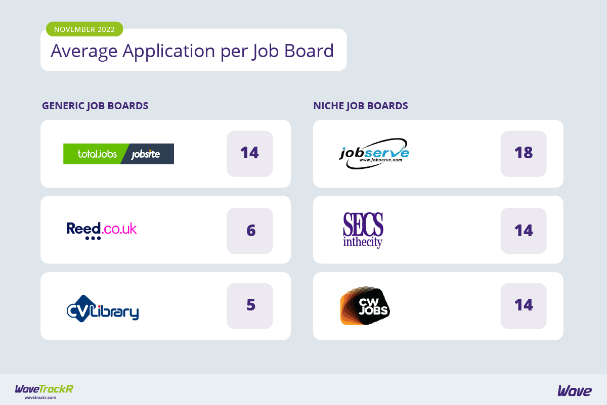 November 2022 Recruitment Trends Report - Wave