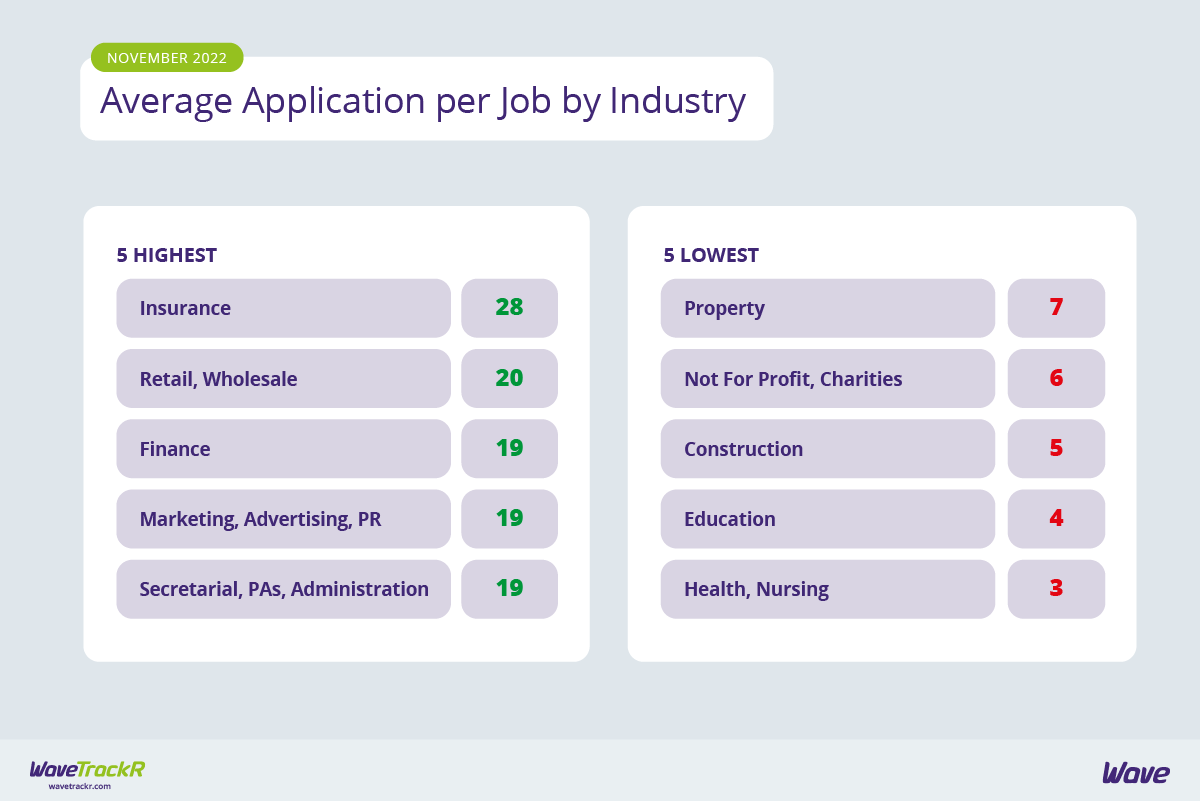 November 2022 Recruitment Trends Report - Wave