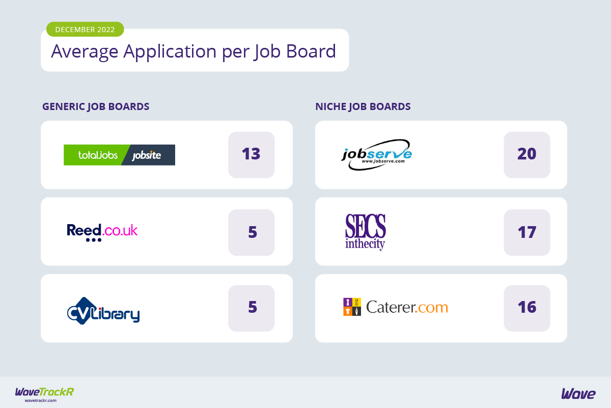 December 2022 Recruitment Trends Report