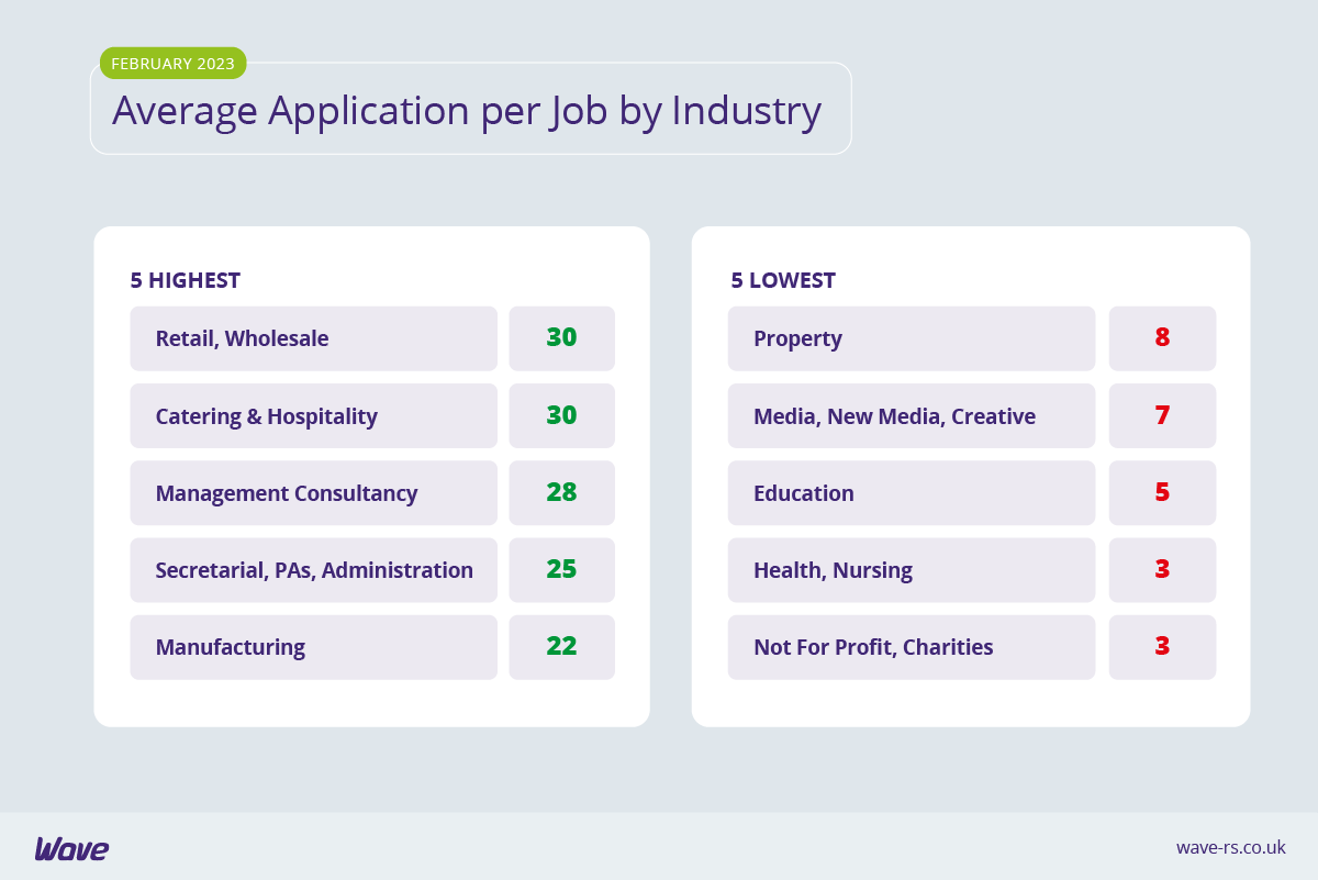 February 2023 Recruitment Trends Report - Wave