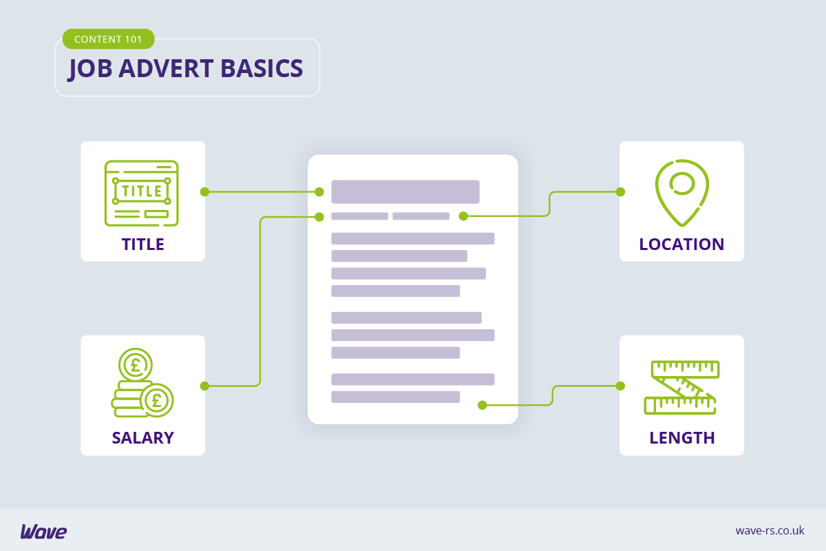 The ultimate guide to creating a killer job ad - Wave