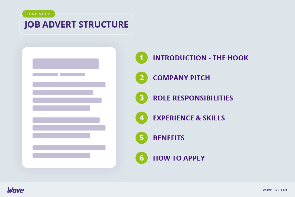 The ultimate guide to creating a killer job ad - Wave