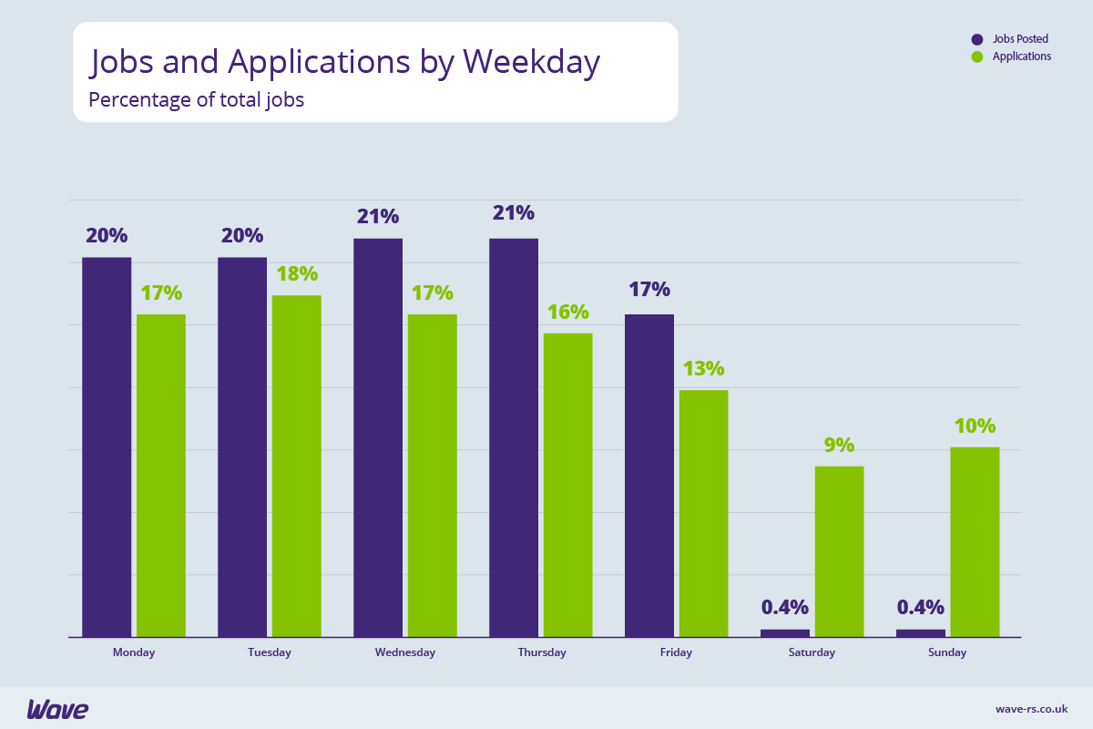 The ultimate guide to creating a killer job ad (and why it matters) - Wave