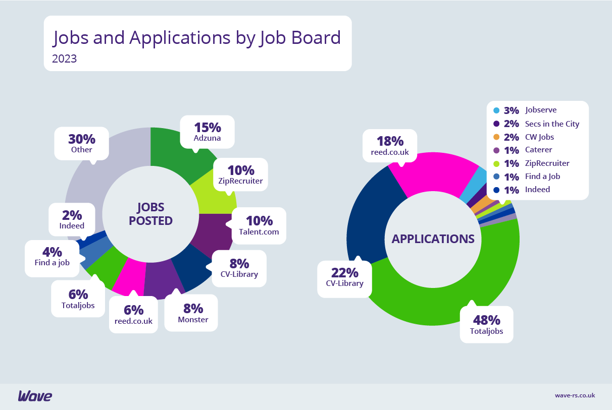 The ultimate guide to creating a killer job ad (and why it matters) - Wave