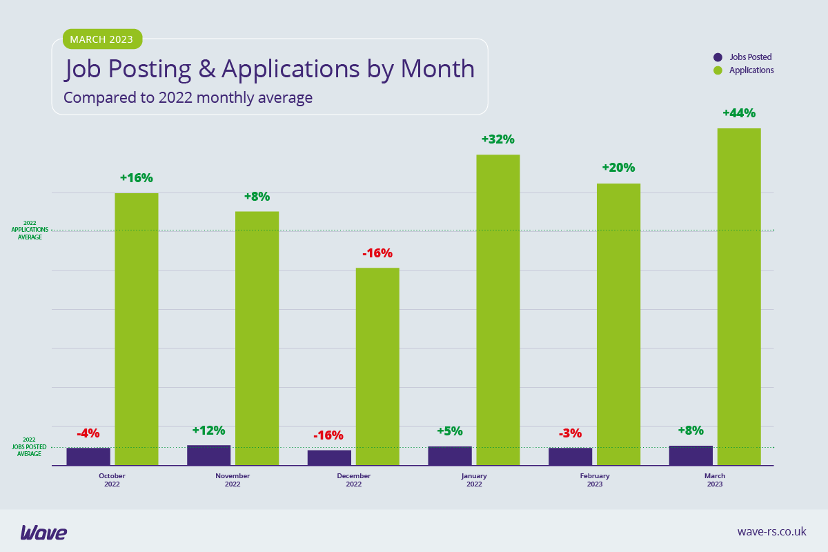 March 2023 Recruitment Trends Report - Wave