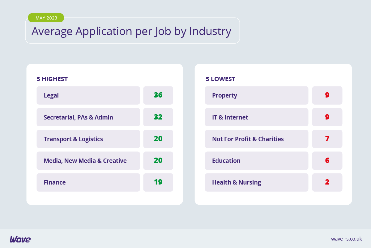 May 2023 Recruitment Trends Report - Wave
