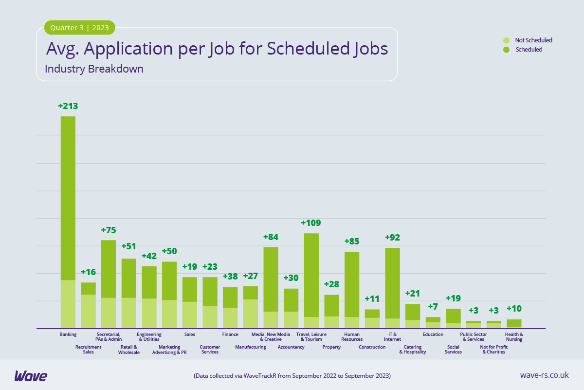 Recruitment Data Special Report: The importance of time and job ...