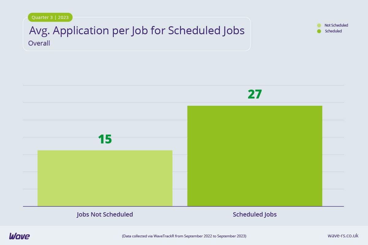 Recruitment Data Special Report: The importance of time and job ...