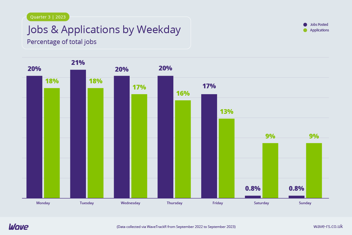 Recruitment Data Special Report: The importance of time and job ...