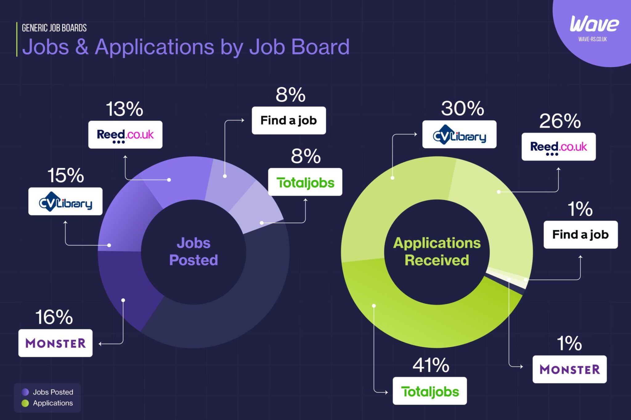 The ultimate guide to creating a killer job ad (and why it matters) - Wave