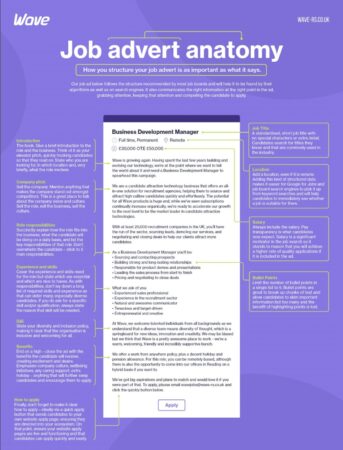 The ultimate guide to creating a killer job ad (and why it matters) - Wave