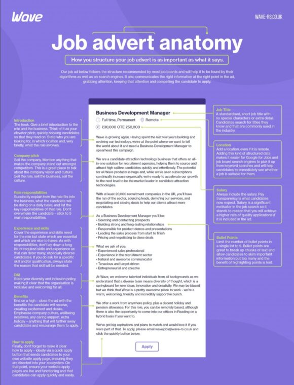The ultimate guide to creating a killer job ad (and why it matters) - Wave