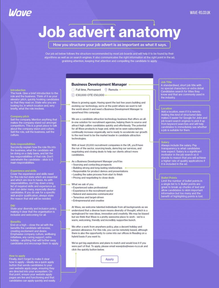 The ultimate guide to creating a killer job ad (and why it matters) - Wave