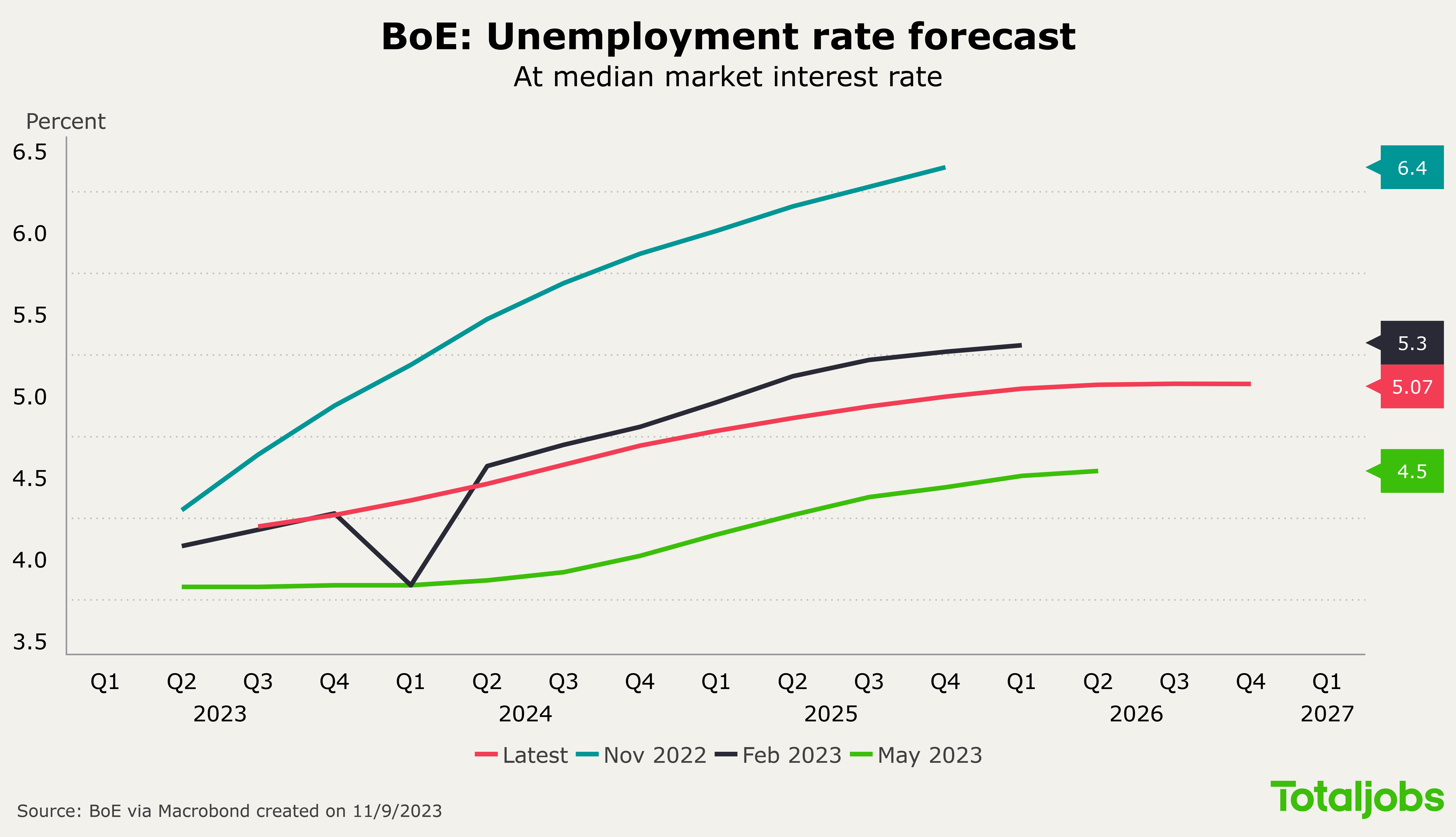 What is happening with the UK labour market (data)? - Wave