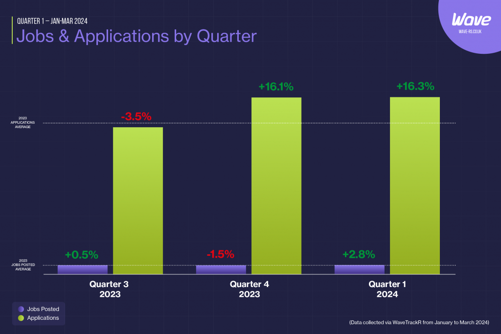 Recruitment Data Q1 2024 Recruitment Trends Report - Wave