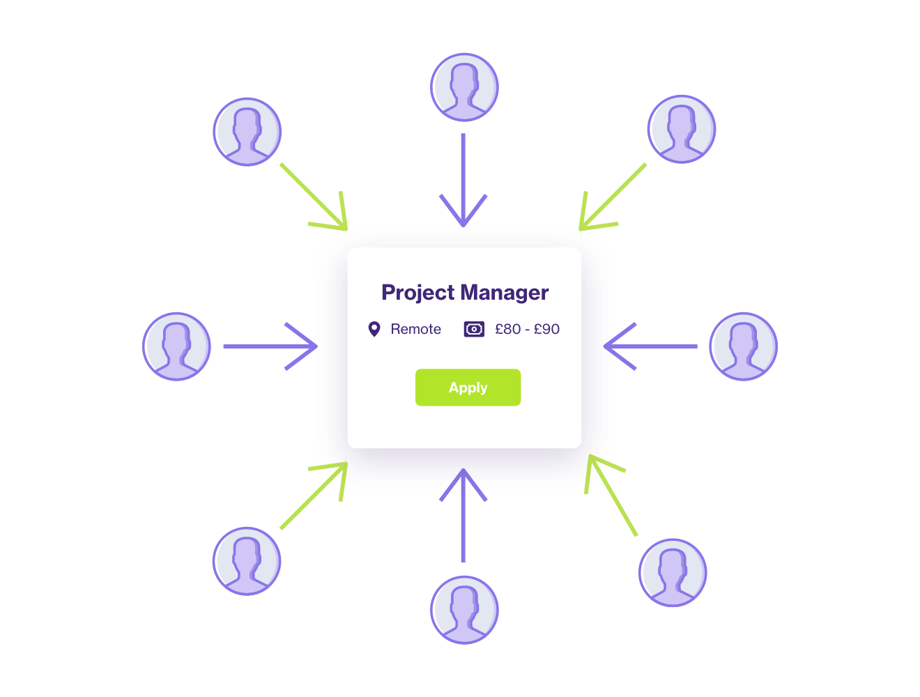 Candidate Attraction for Recruitment Websites- Wave
