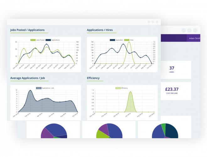 Recruitment Data & Analytics Dashboard, WaveTrackR - Wave