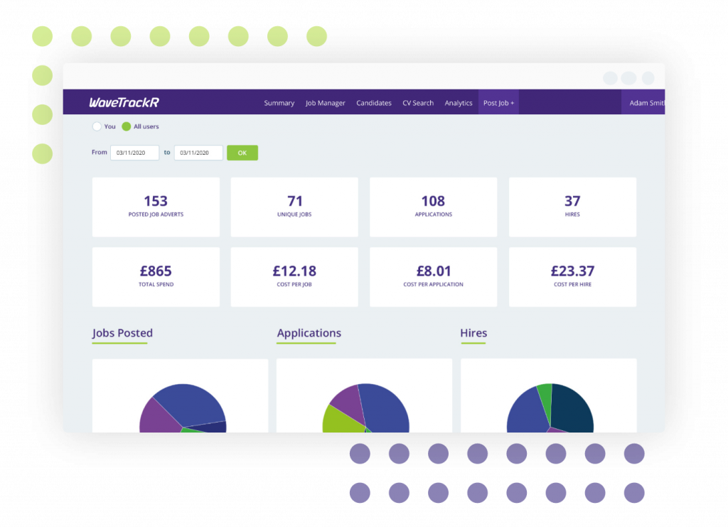 Recruitment Data & Analytics Dashboard, WaveTrackR - Wave