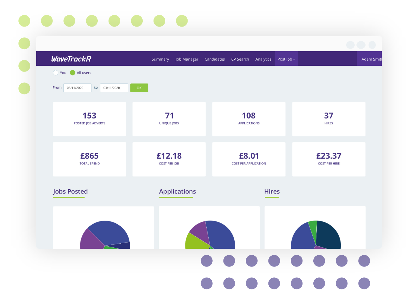Recruitment Data & Analytics Dashboard, WaveTrackR - Wave