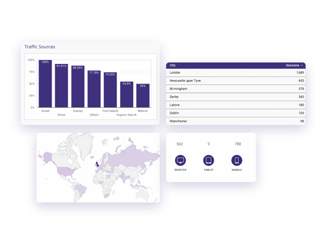 Recruitment Website Analytics | Track & Improve Performance - Wave