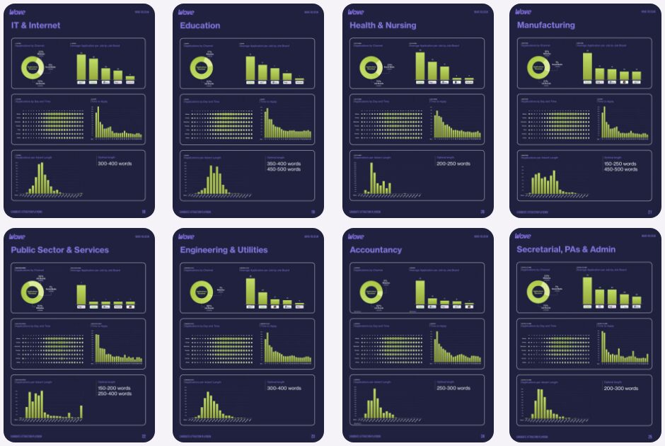 Wave's Candidate Attraction Playbook 2024 - Wave