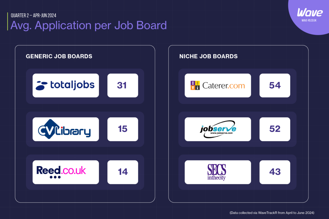 Recruitment Data, Q2 2024 Recruitment Trends Report - Wave