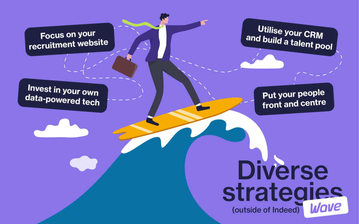The Deep Dive - Why Indeed could end recruitment agencies as we know ...