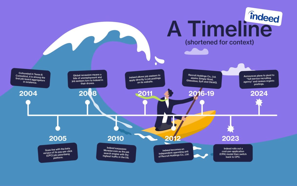 The Deep Dive - Why Indeed could end recruitment agencies as we know them - Wave