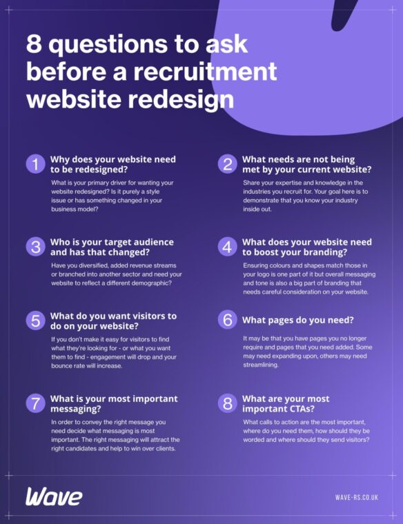 Infographic: 8 questions to ask before a recruitment website redesign - Wave