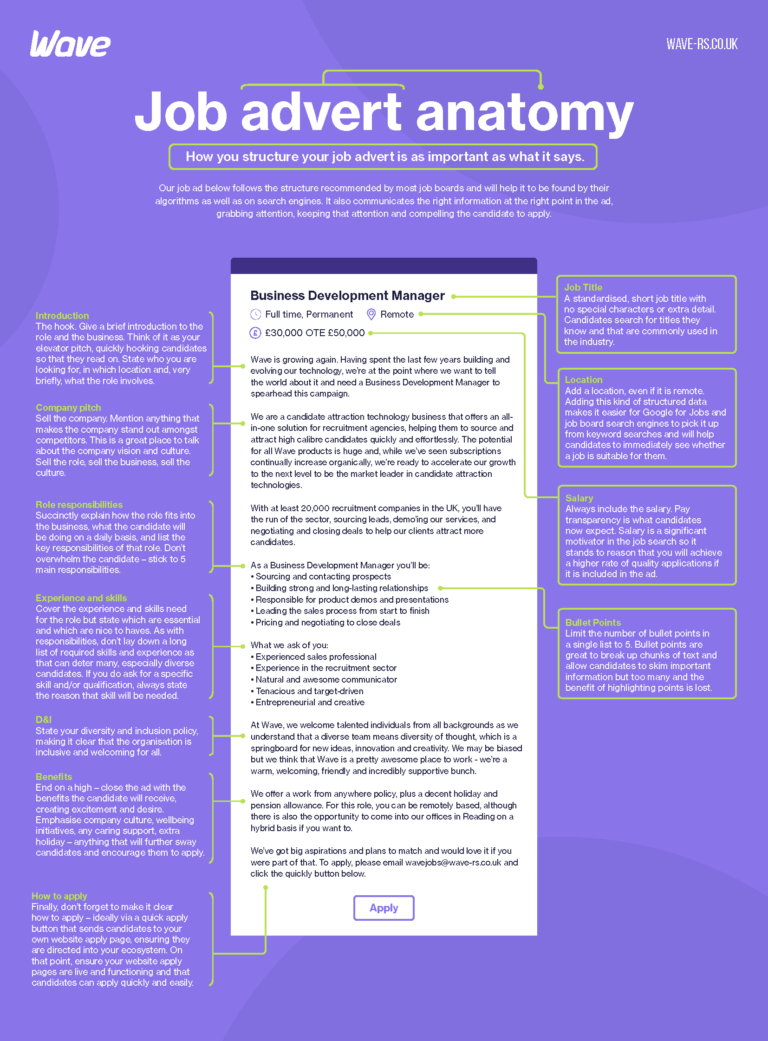 Job advert anatomy: the structure that boosts candidate engagement ...