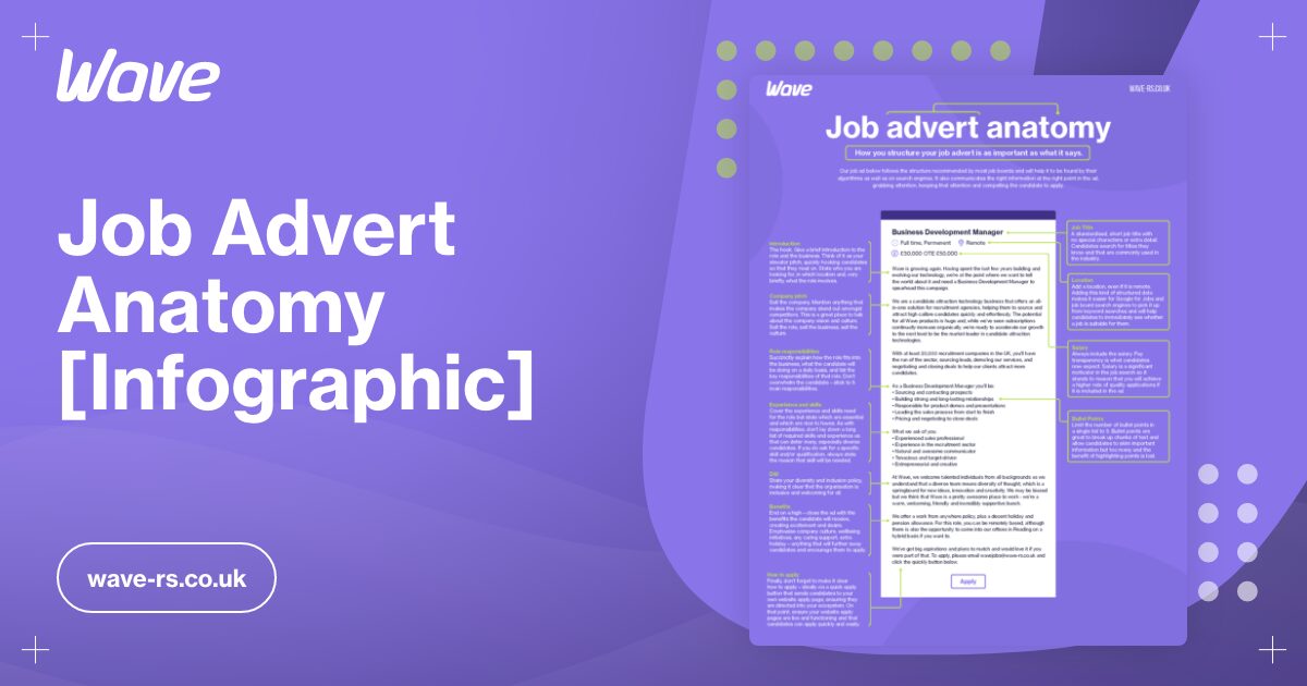 Job advert anatomy: the structure that boosts candidate engagement ...